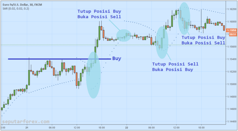 4 Strategi Trading Forex – Blog Forex Indonesia | Seputar Forex