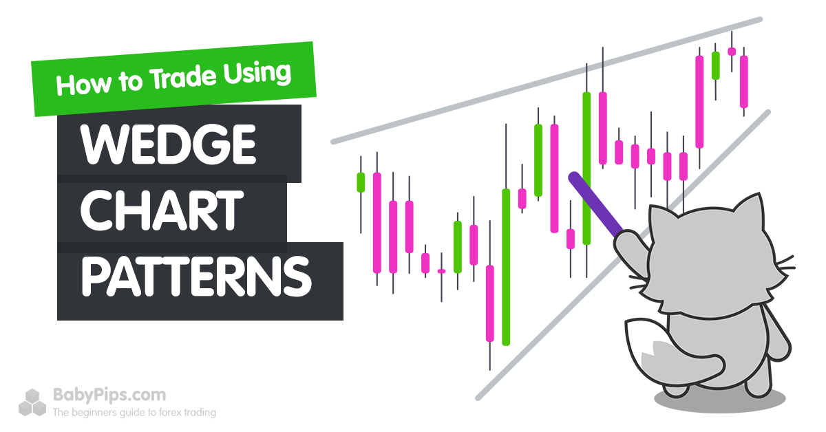 Penerapan Trading dengan Pola Wedge ( baji ) -
