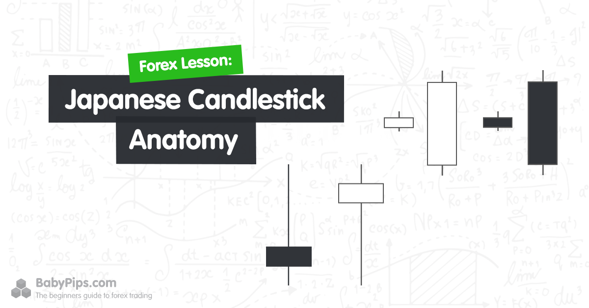 Anatomi Candlestick - Blog Forex Indonesia | Seputar Forex