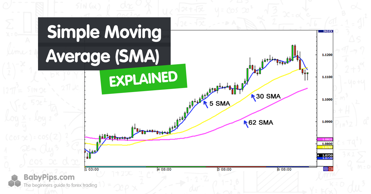 Penjelasan Simple Moving Average (SMA)